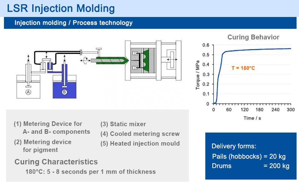 LSR injection molding - Joey Tech